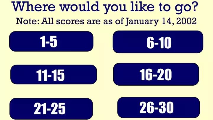 Experience Points Guide