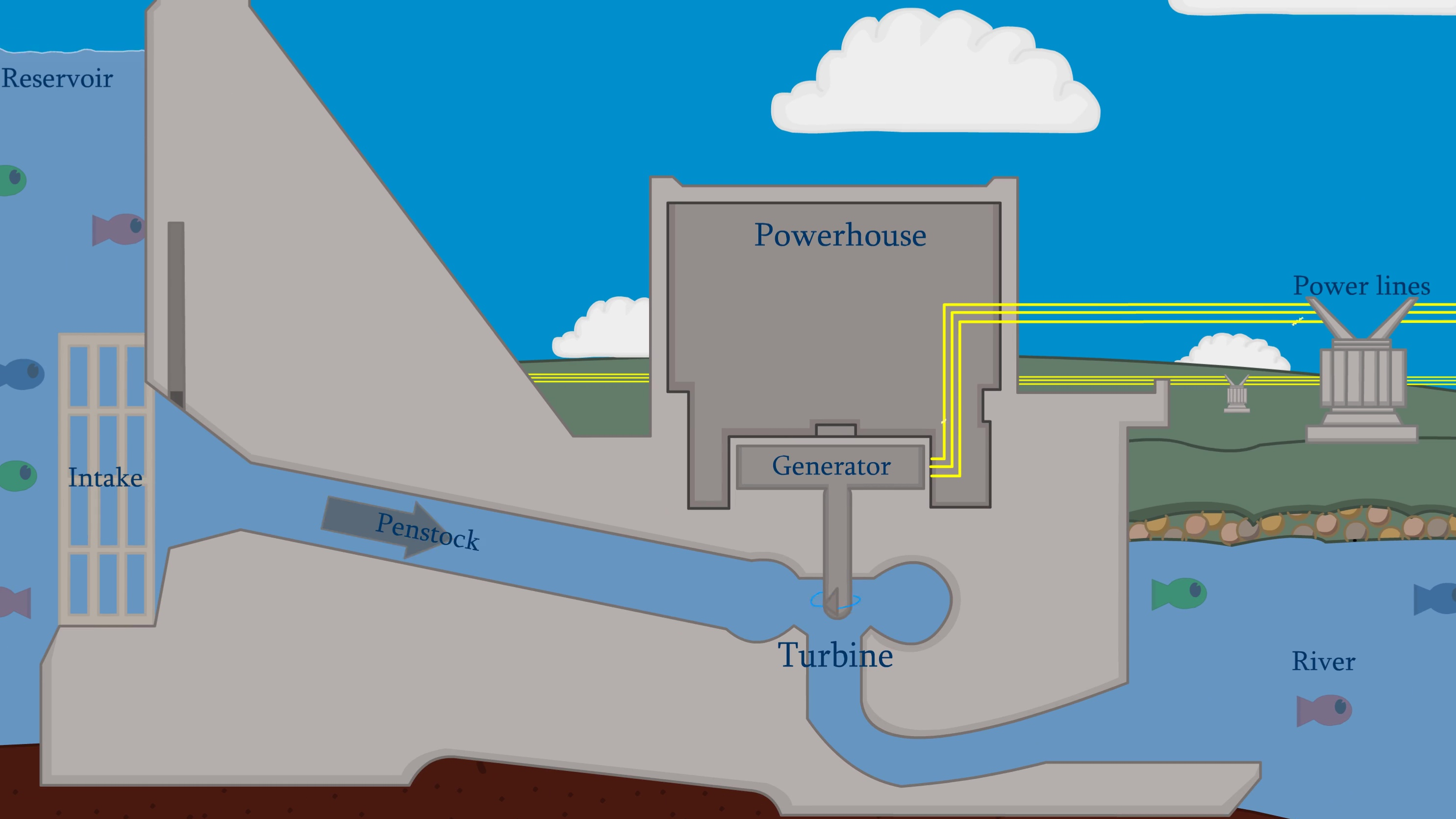 Hydroelectric Documentary