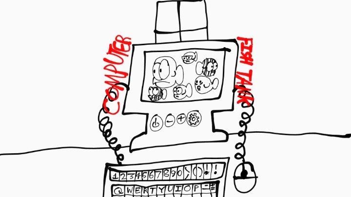 Computer Fish Tank